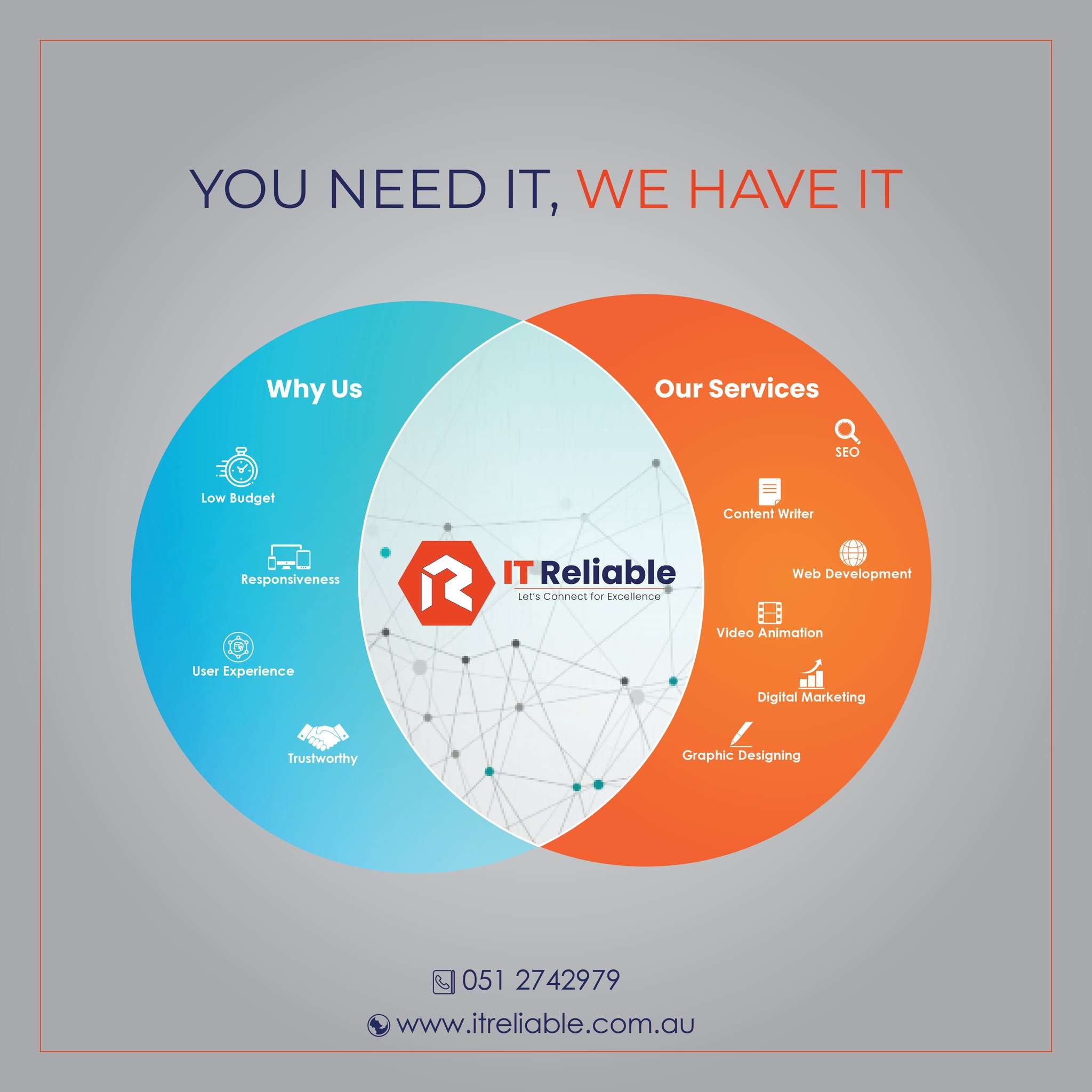 IT Reliable: Full Service Digital Marketing Agency in Sydney